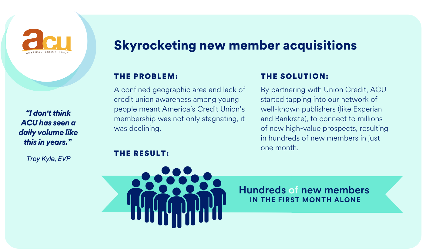 Case Study - Union Credit