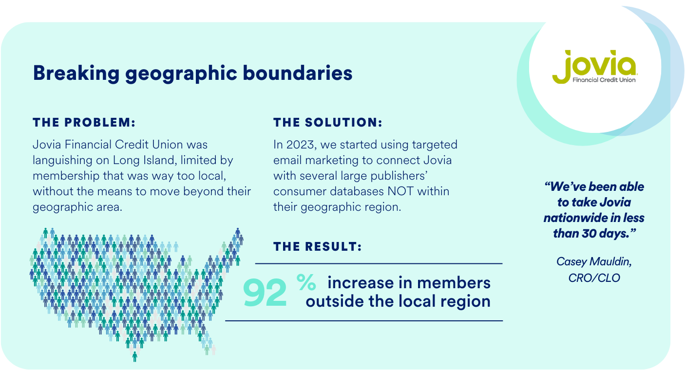 Case Study - Union Credit