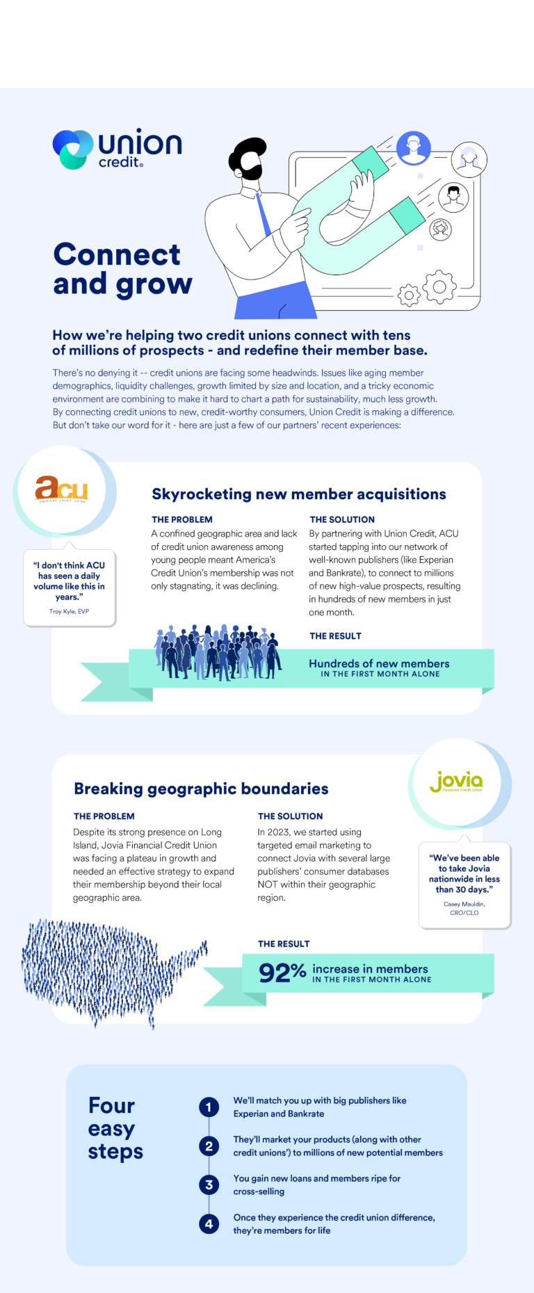 Case Study - Union Credit